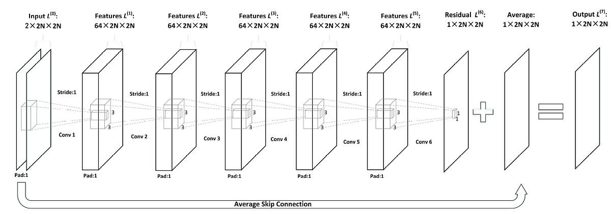 Reading: Zhao ISCAS’18 & TCSVT’19 — Enhanced Bi-prediction with Convolutional Neural Network ...