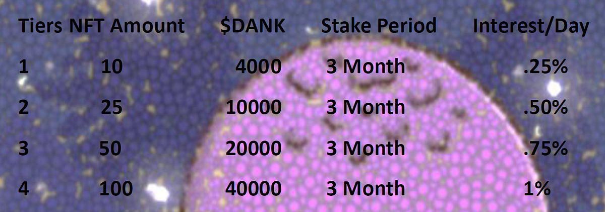 Dank Dealerz Whitepaper. $DANK Staking | by Ahsanumer | Nov, 2023 | Medium