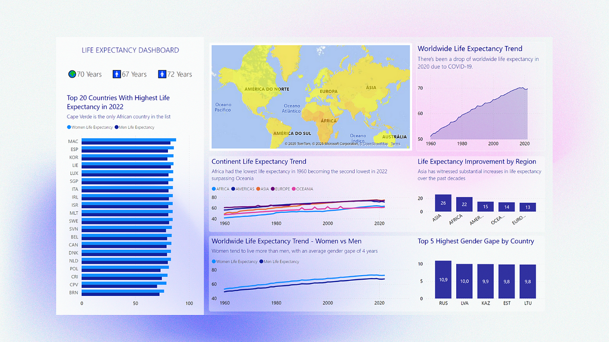Power BI Data Storytelling: Creating Simple but Insightful Reports | by Carlos da Costa ...