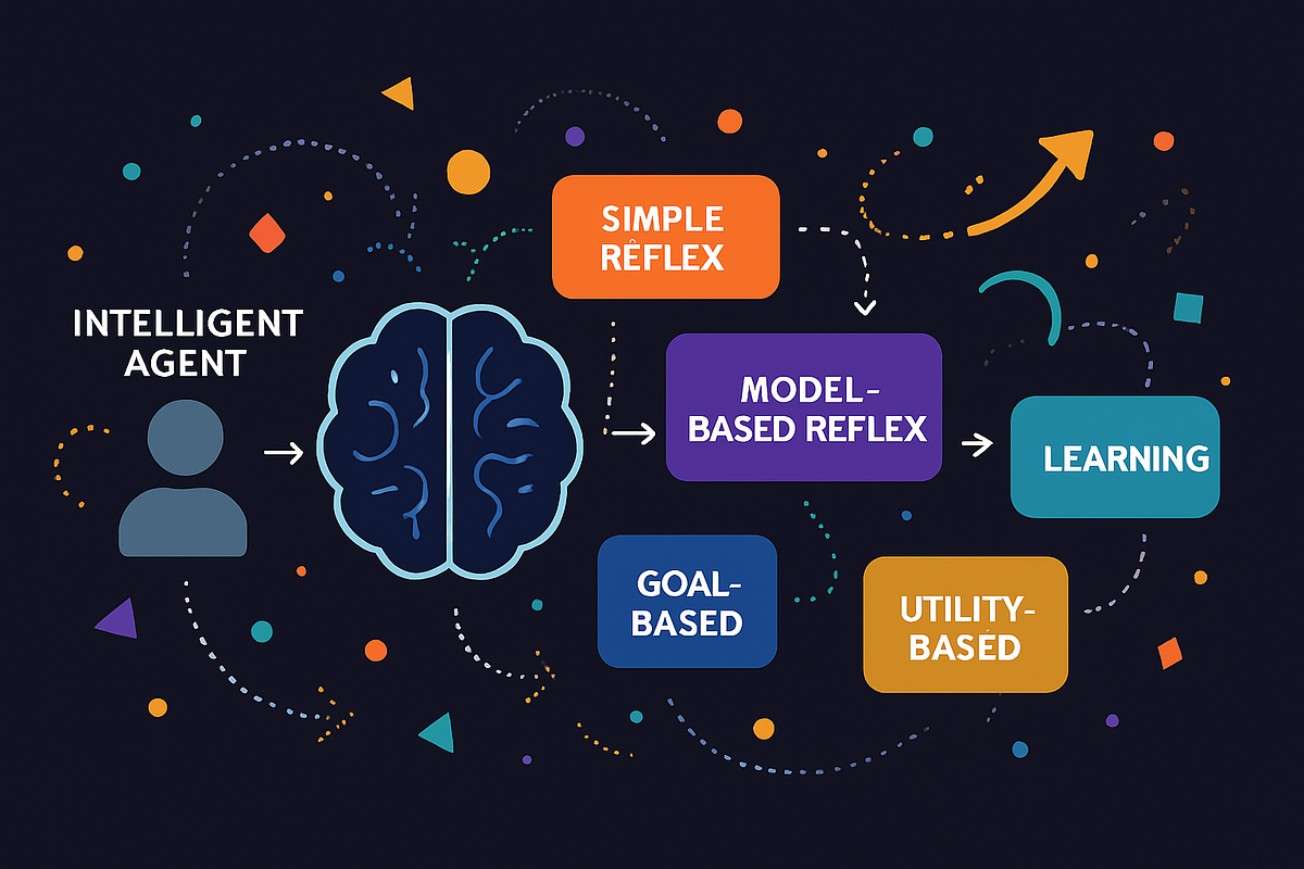 How Do AI Agent Capabilities Scale from Simple Reflexes to Complex ...