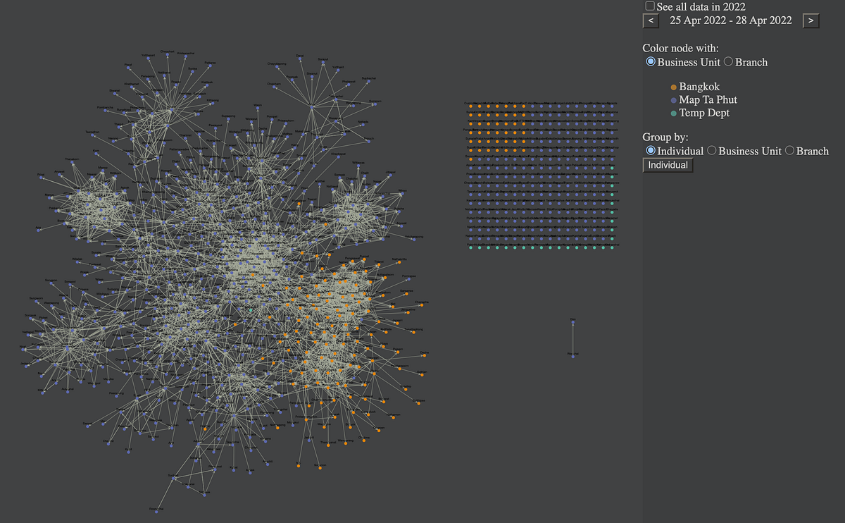 Deploy Dash-Cytoscape app for demo | by Pun Pakorn | AMPOS Developers | Medium