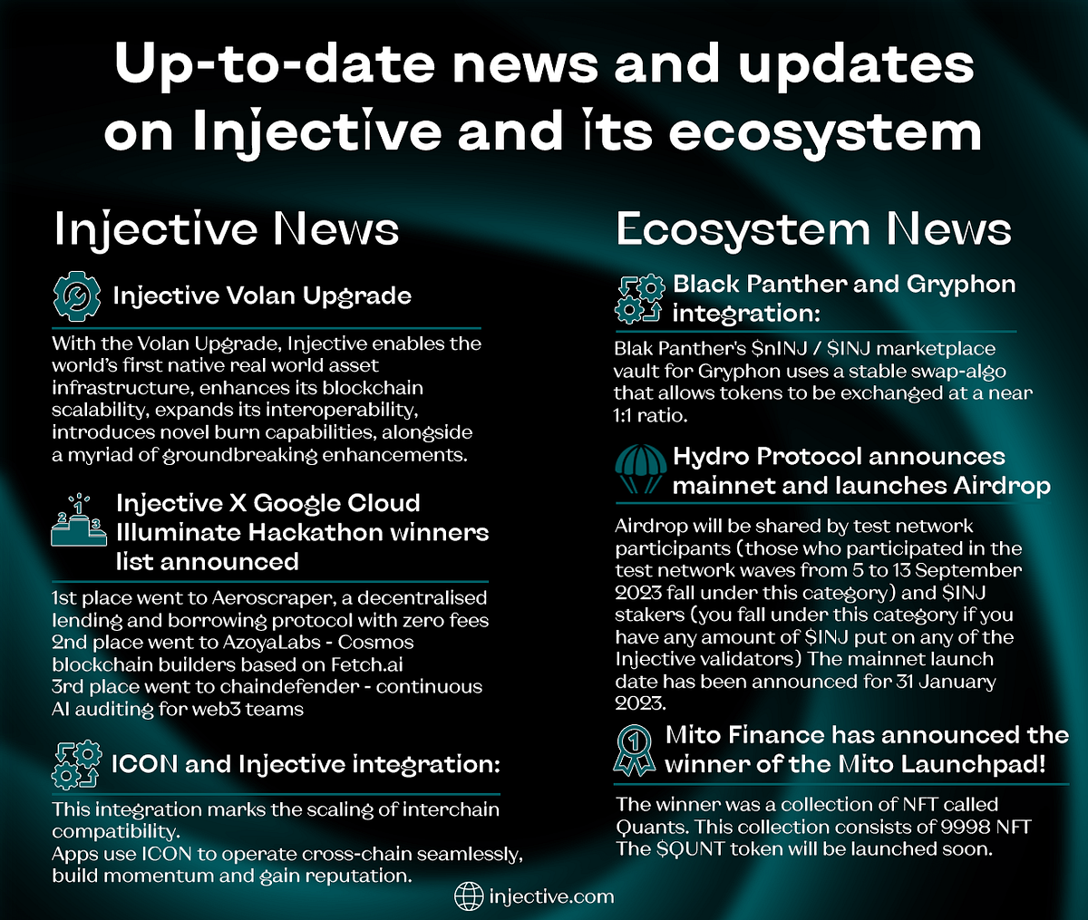Global updates to Injective. The growth of the ecosystem doesn’t stop ...
