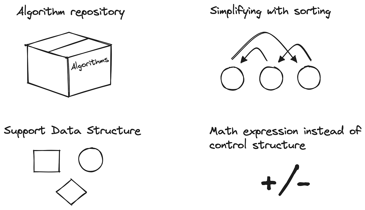 4 Heuristics to solve algorithm problems | by Lucas Silveira | Medium