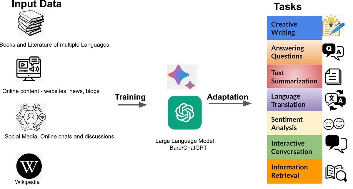 How AI Conversations is Changing the World | by Renu Khandelwal | GoPenAI