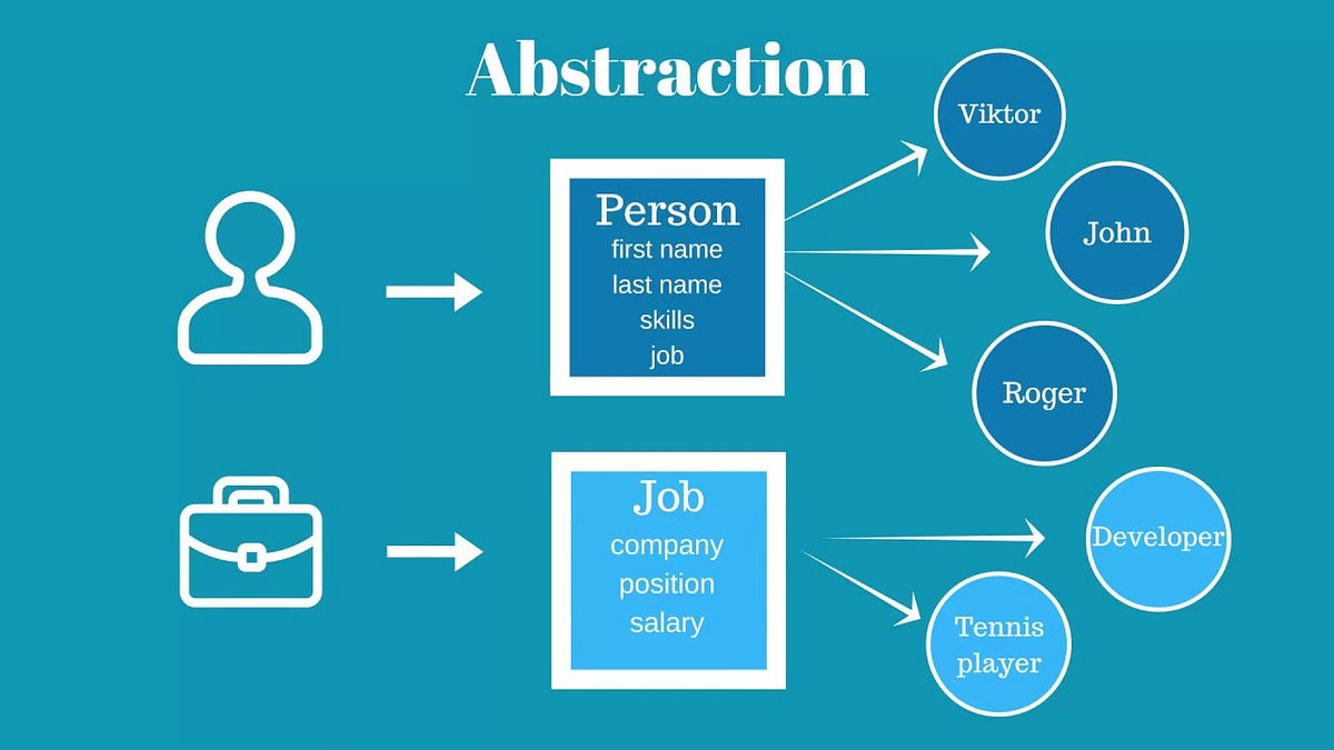 Unraveling The Power Of Abstraction A Deep Dive Into Simplifying 5245