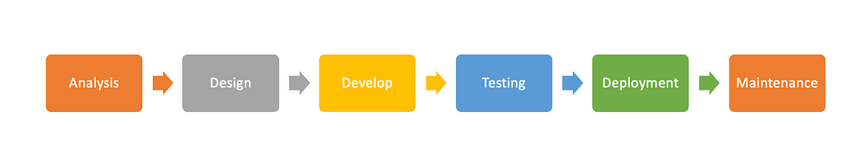 Automate Security Testing In Devsecops By Sanjeev Kumar Medium