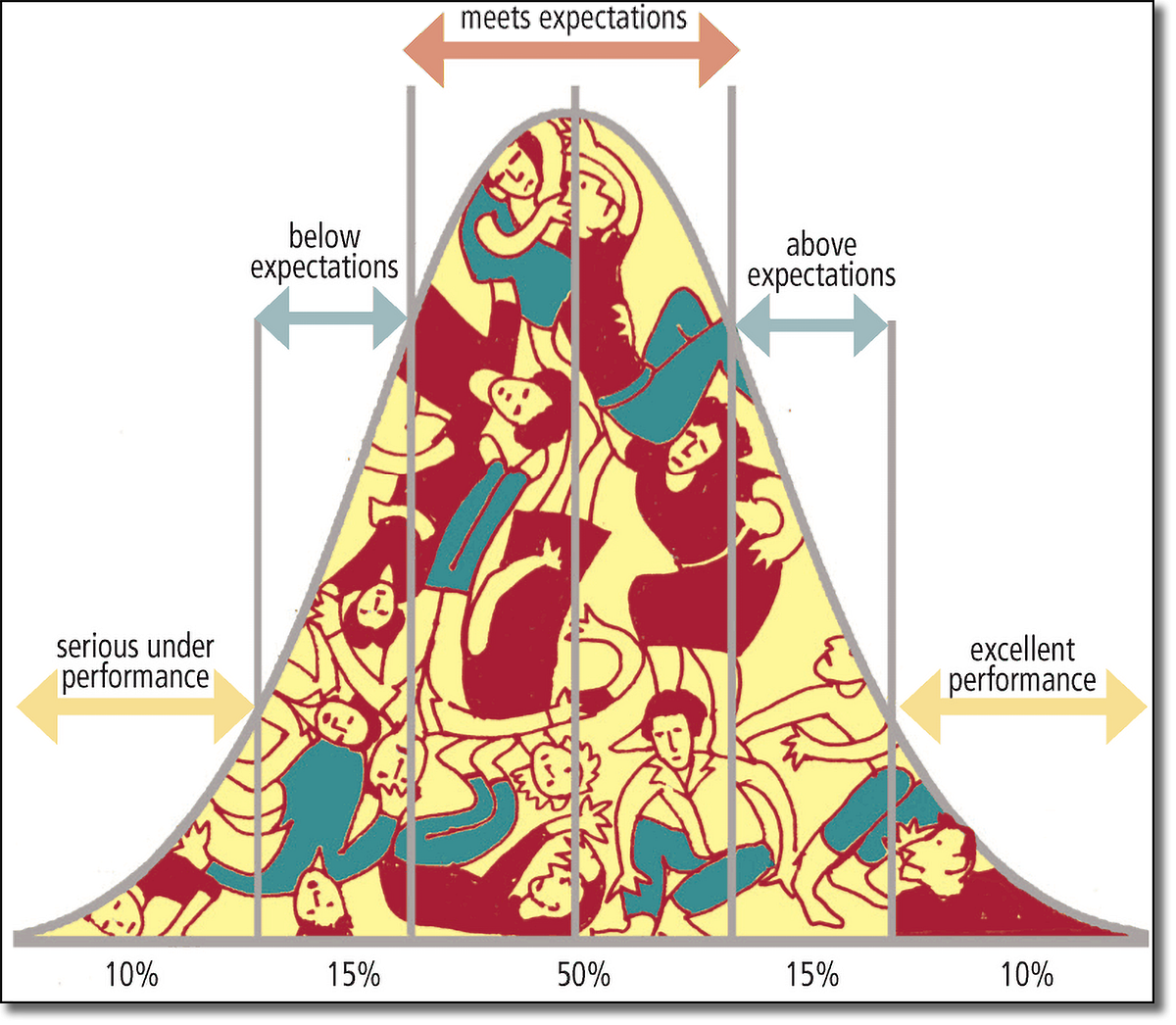 Mobility Challenged Walking is a Bell-Shaped Curve | by Jim Salmons and ...