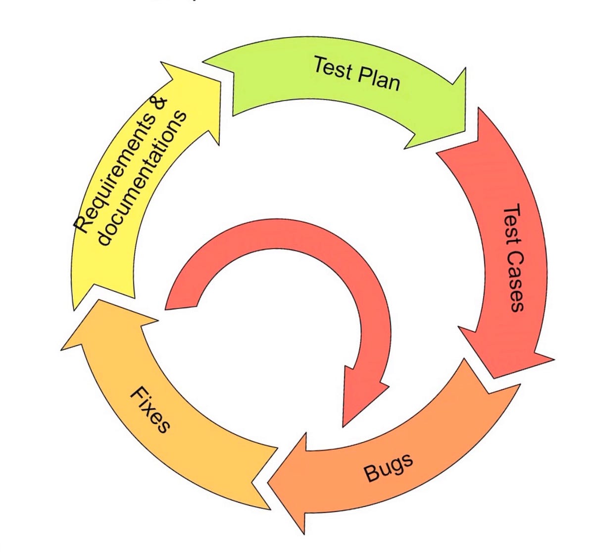 How to write Documentation in QA. If you want do write good QA ...