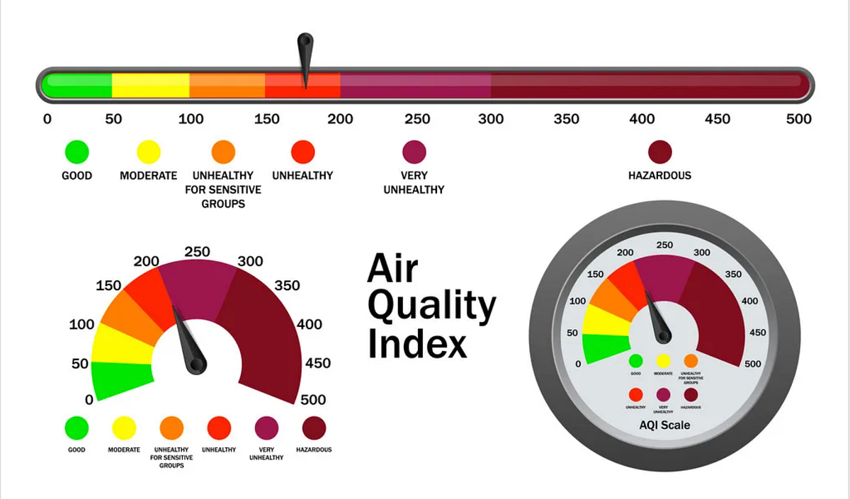 Air Quality Indexing: A Project Walk-through with Data Science | by Gurleen Kaur | Accredian ...