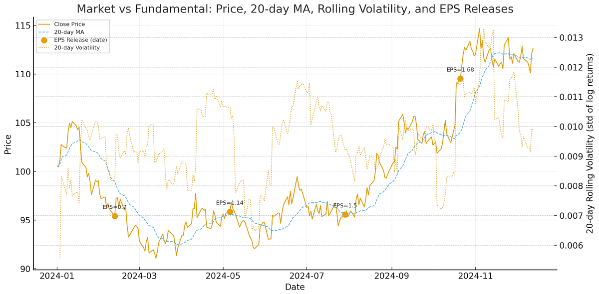 Machine Learning for Algorithm Trading — Part 2 Market & Fundamental ...