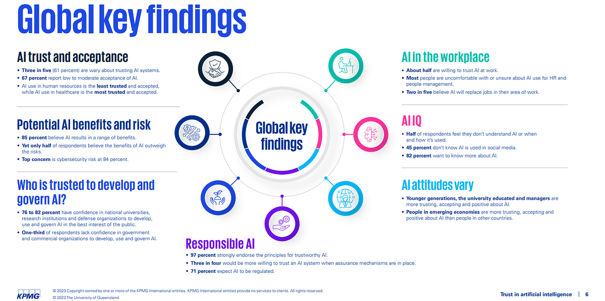 Addressing the challenge of Explainability and Transparency in AI | by ...