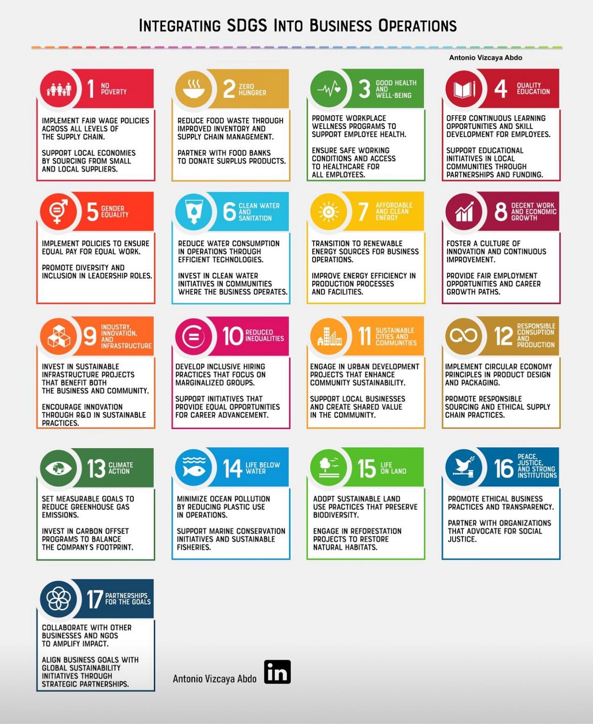 Integrating Sustainable Development Goals into Business Operations: A ...