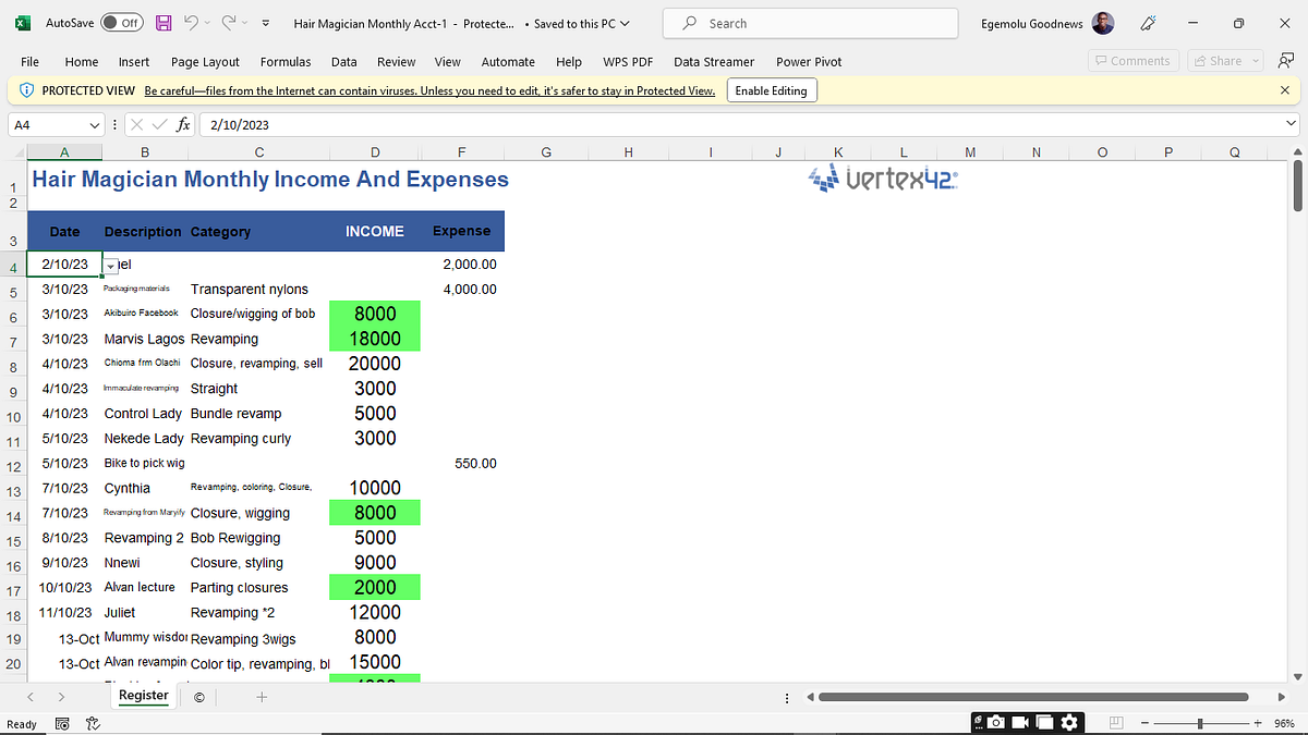 Analyzing An SME Account Using Power BI | by Egemolu Goodnews | Medium