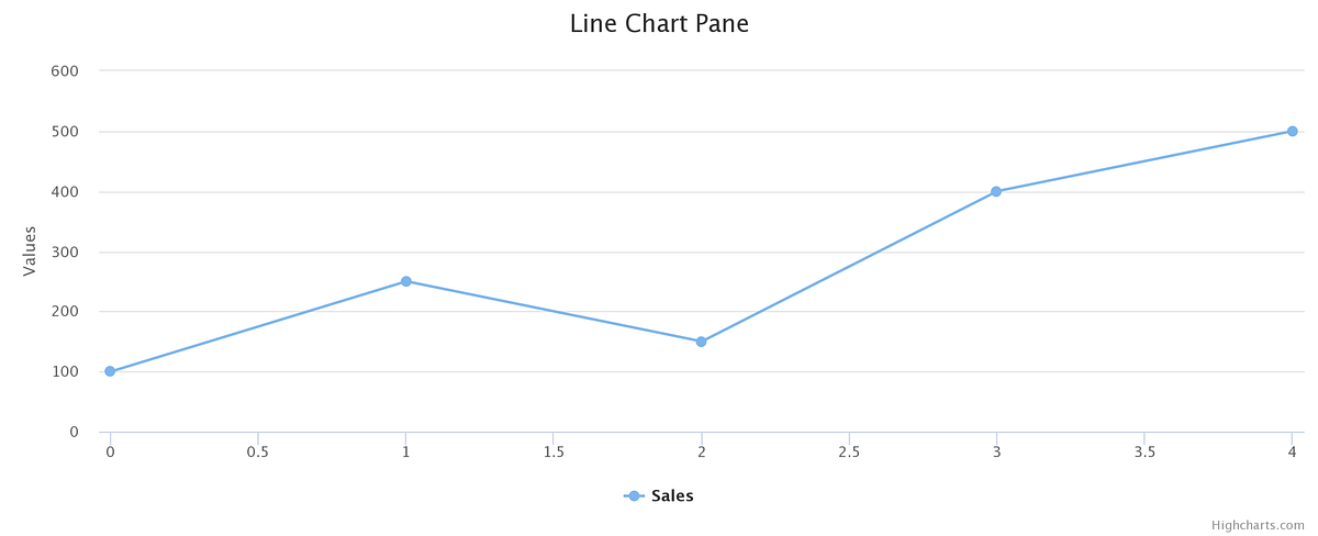 Highly Interactive Data Visualization | by Himanshu Sharma | Towards ...
