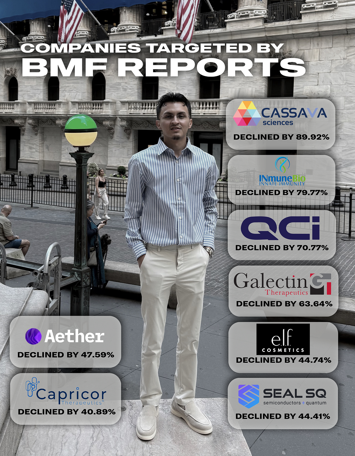 The Relentless Rise of Frankie Gerola and BMF Capital: Wall Street’s ...