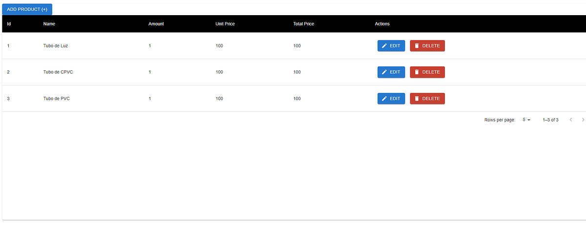Gestión de Estado con Redux en React.js: Ejemplos Prácticos | by Felipe Vargas | Medium
