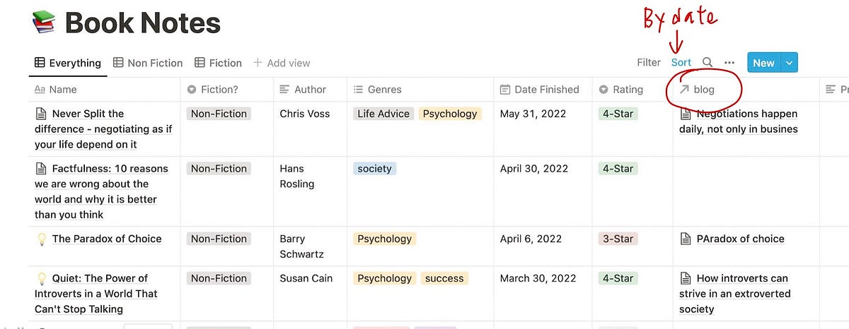 How I Use Notion to Organize my Notes | by hailey | Medium