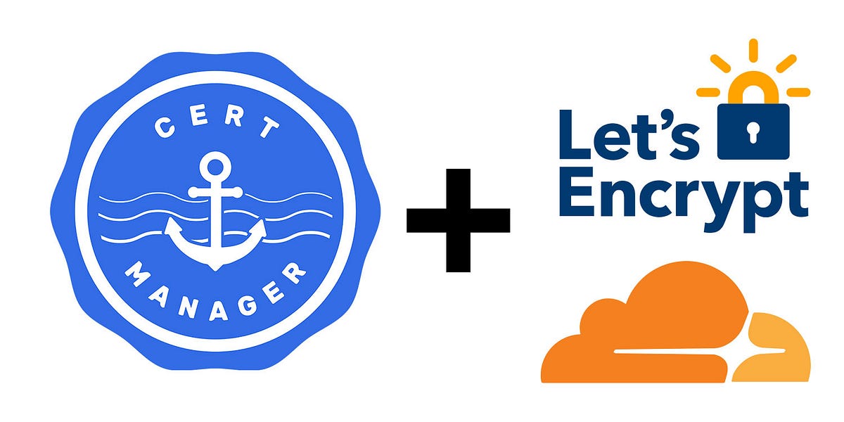Install cert-manager to setup SSL with Let’s Encrypt and Cloudflare DNS ...