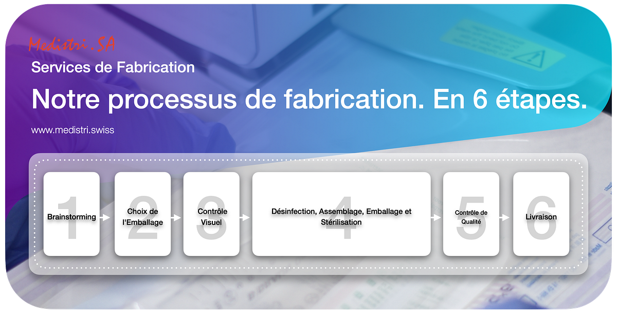 Notre processus de fabrication. En 6 étapes. | by Medistri | Medium