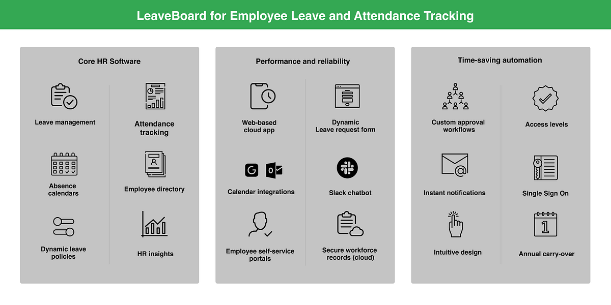 How to simplify administration with cloud-based leave and attendance ...