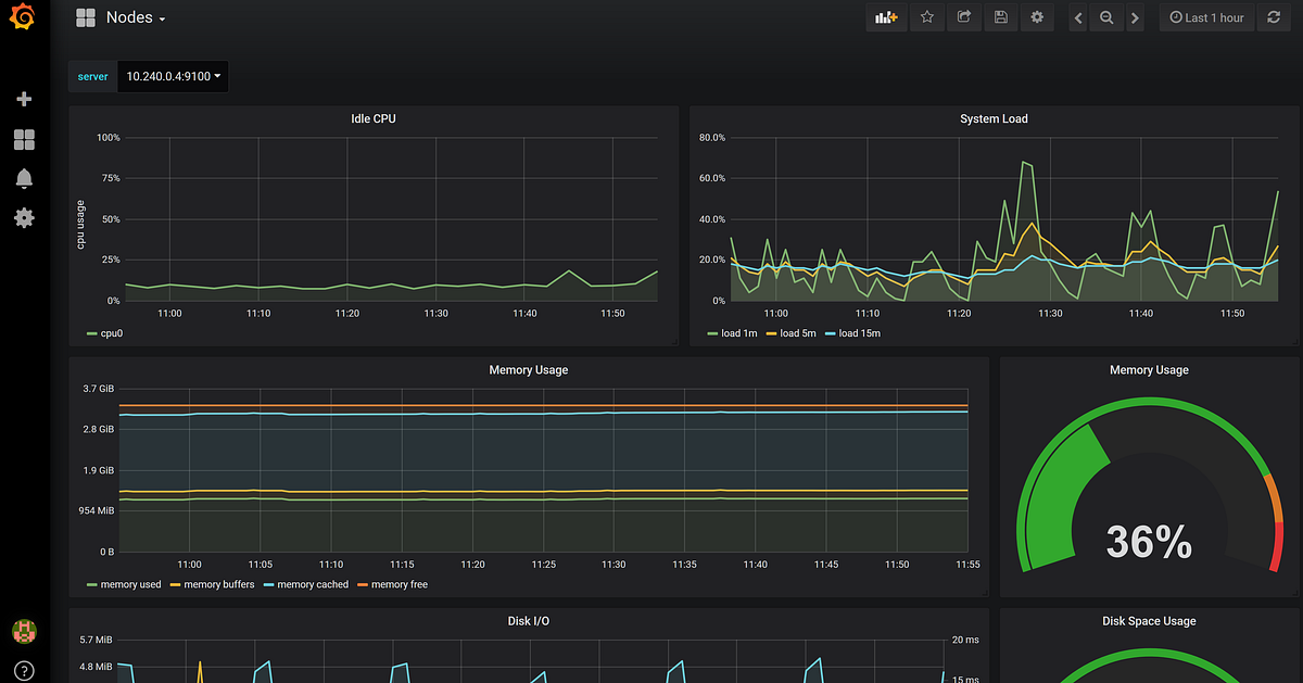 Using Prometheus in Azure Kubernetes Service (AKS) | by Sander Aernouts ...