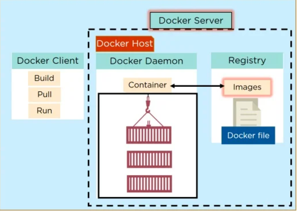 What is Docker? — The Basics. Docker is an open-source… | by TerryMochire | Medium