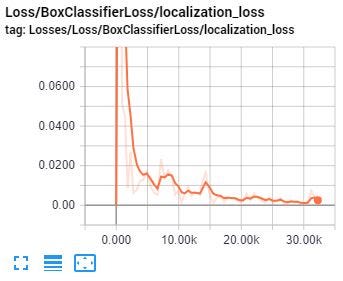 TensorFlow Step by Step Custom Object Detection | by Rokas Liuberskis | Python in Plain English