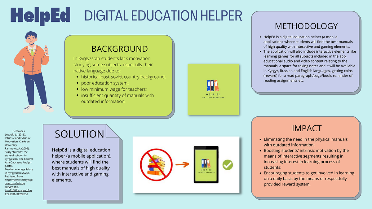 HelpEd digital education helper. Introduction | by Altynai Zhusupova ...