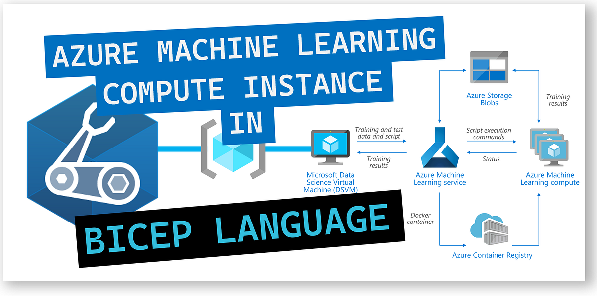 💪Create an Azure Machine Learning Compute Instance using Azure Bicep | by Dave R - Microsoft ...