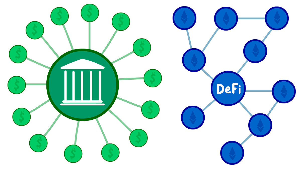 Decentralization and DeFi. What is decentralization? | by Uludag University Blockchain | Medium