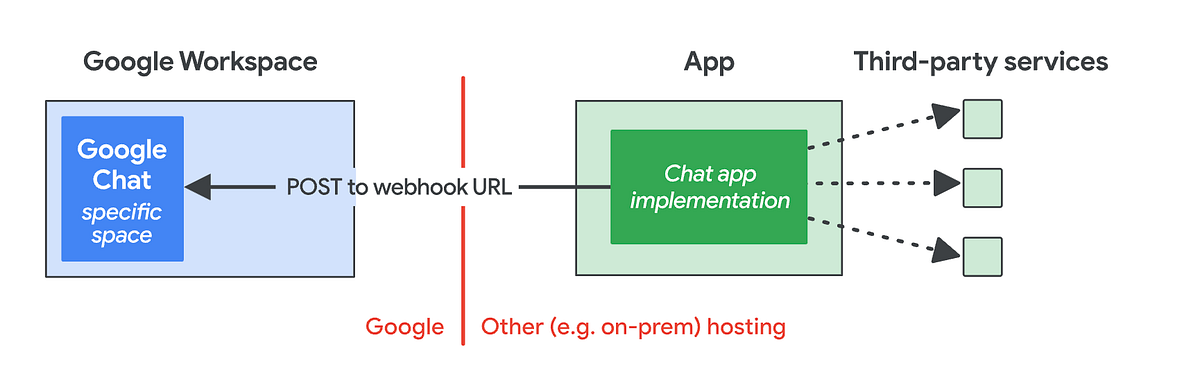 What is a webhook and how do they work? | by Vikas Kumar | Medium