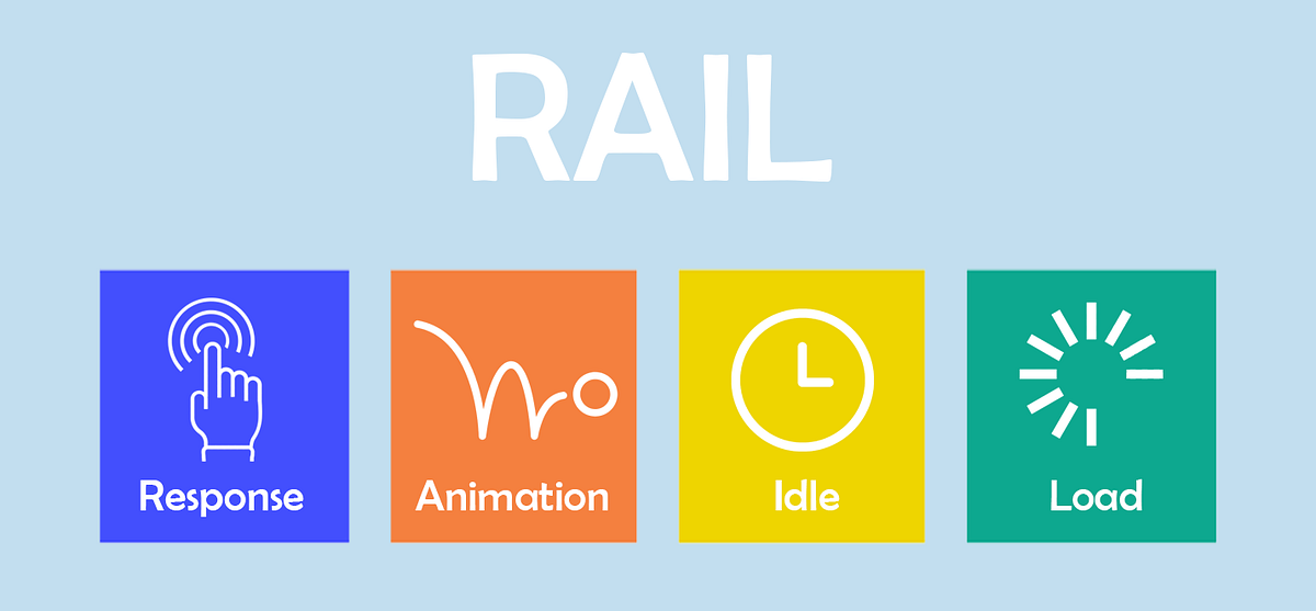 The RAIL Performance Model. It’s extremely important to measure web ...