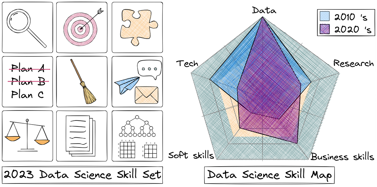 Data Scientist 2.0: Evolving with the Industry | by Ivan Reznikov, PhD ...