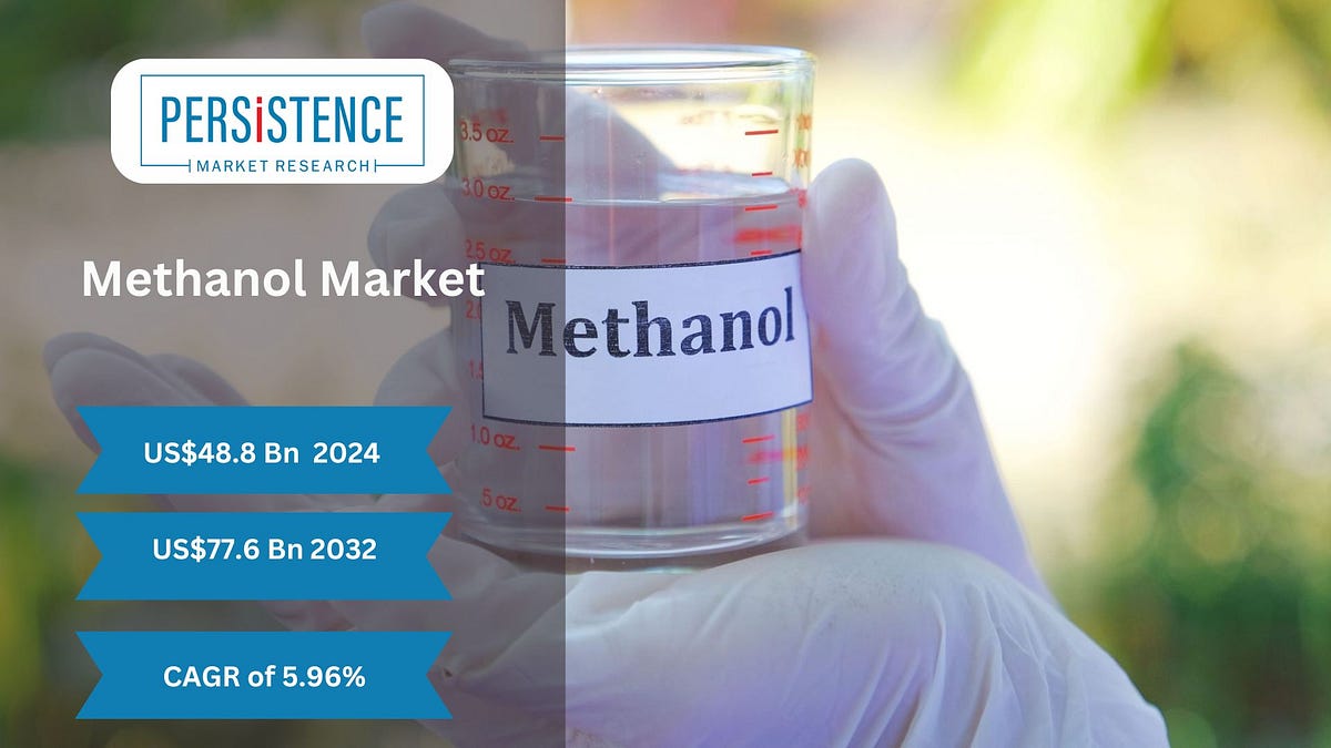 Methanol Market Analysis: Current Trends and Future Forecast | by ...