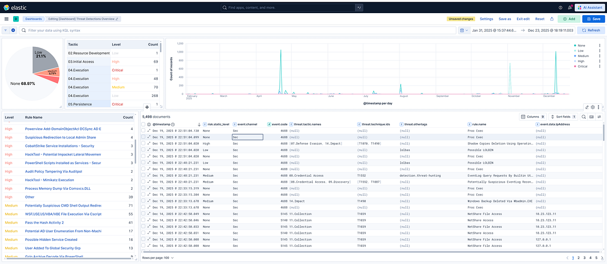 Integrating MITRE ATT&CK and Sigma Rules for Effective Windows Event ...