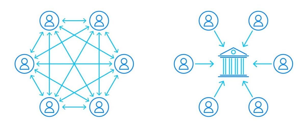 An Overview of Centralized & Decentralized Finance | by Crypto Space ...