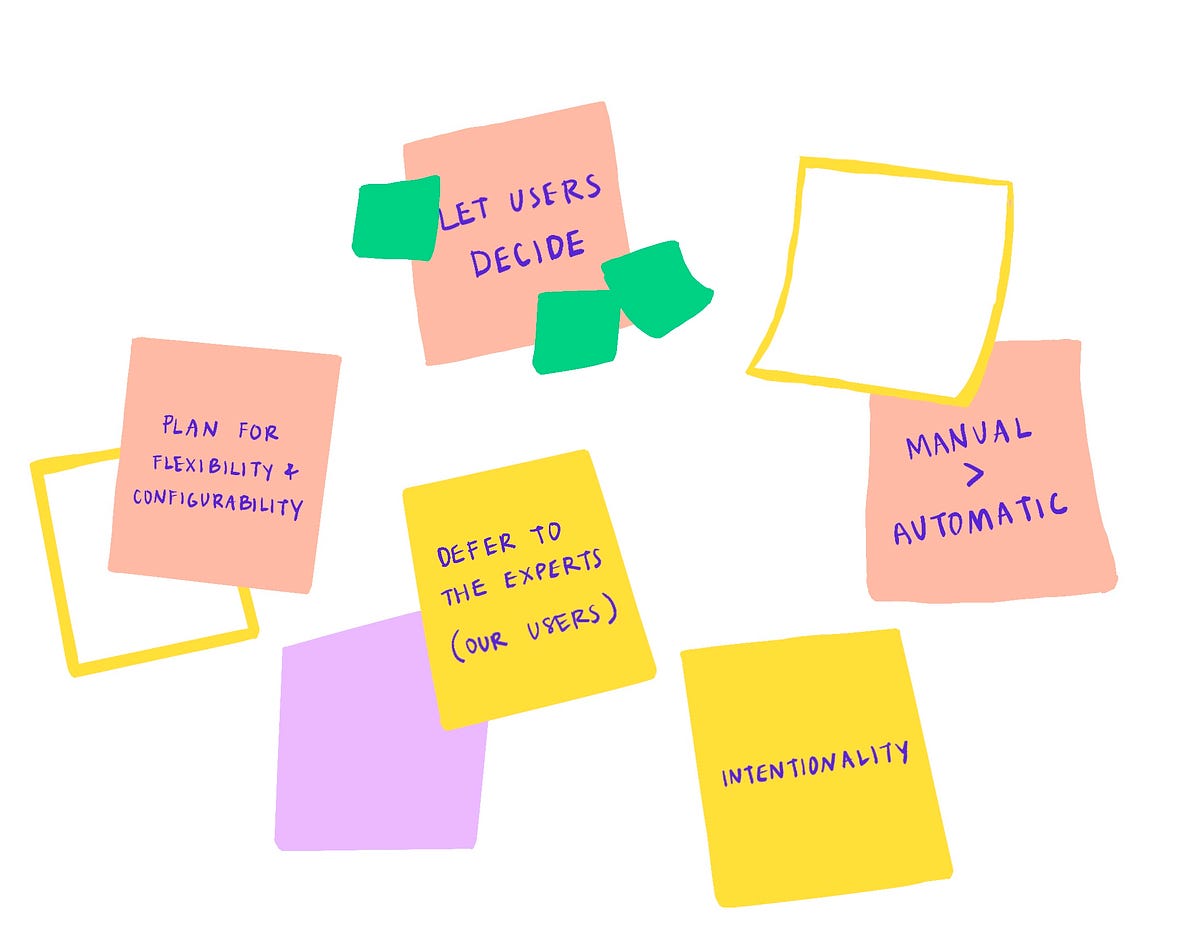 Creating Design Principles at Mark43 | by Liz Harman | Mark43 ...