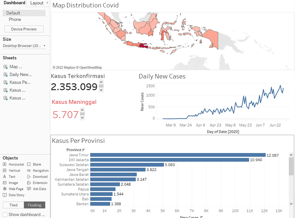 Business Intelligence : Pengertian dan Praktik Visualisasi Data Dengan Tableau | by Fauzan Ahmat ...