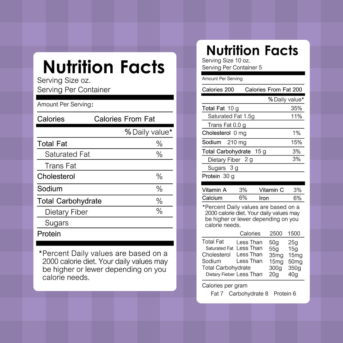 Decoding Food Nutrition Labels: A Beginner's Guide to Understanding ...