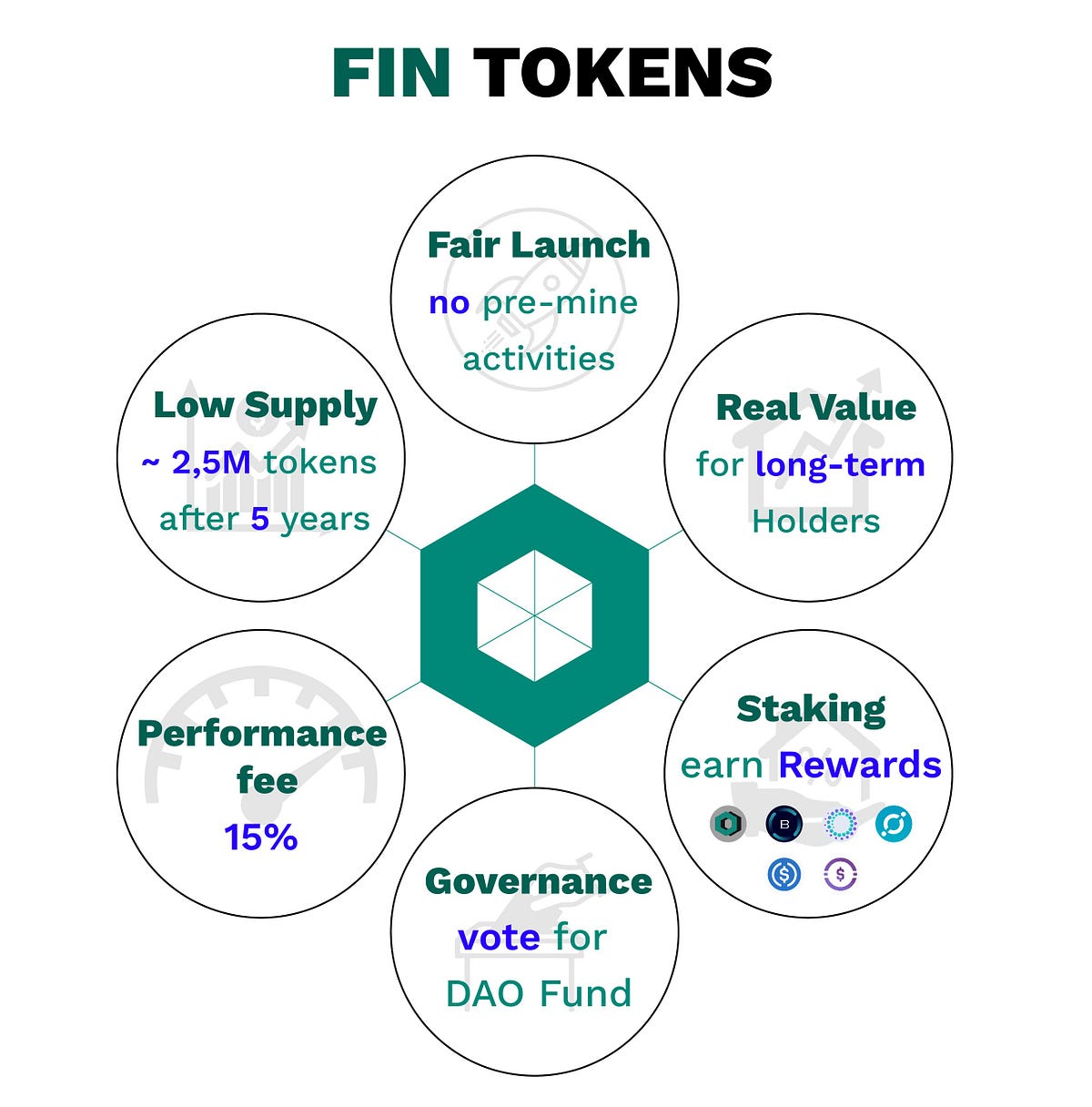 Optimus Finance Overview | by Neo | Medium
