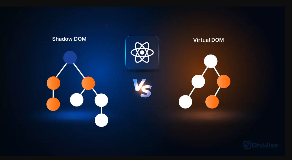 Virtual DOM vs Real DOM in React: A Comprehensive Comparison | by HAFIZ MUHAMMAD HAMZA NOOR ...
