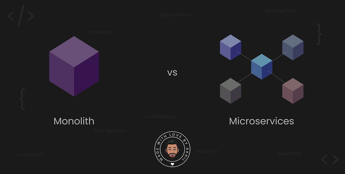 Decoding Software Architecture Monolithic Vs Microservices By Akhil Regonda Medium