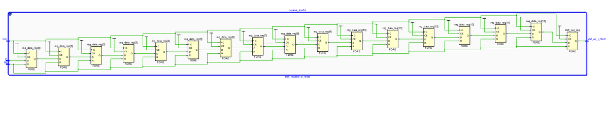 AREA OPTIMIZATION IN FPGA. Optimization is a fundamental aspect of ...