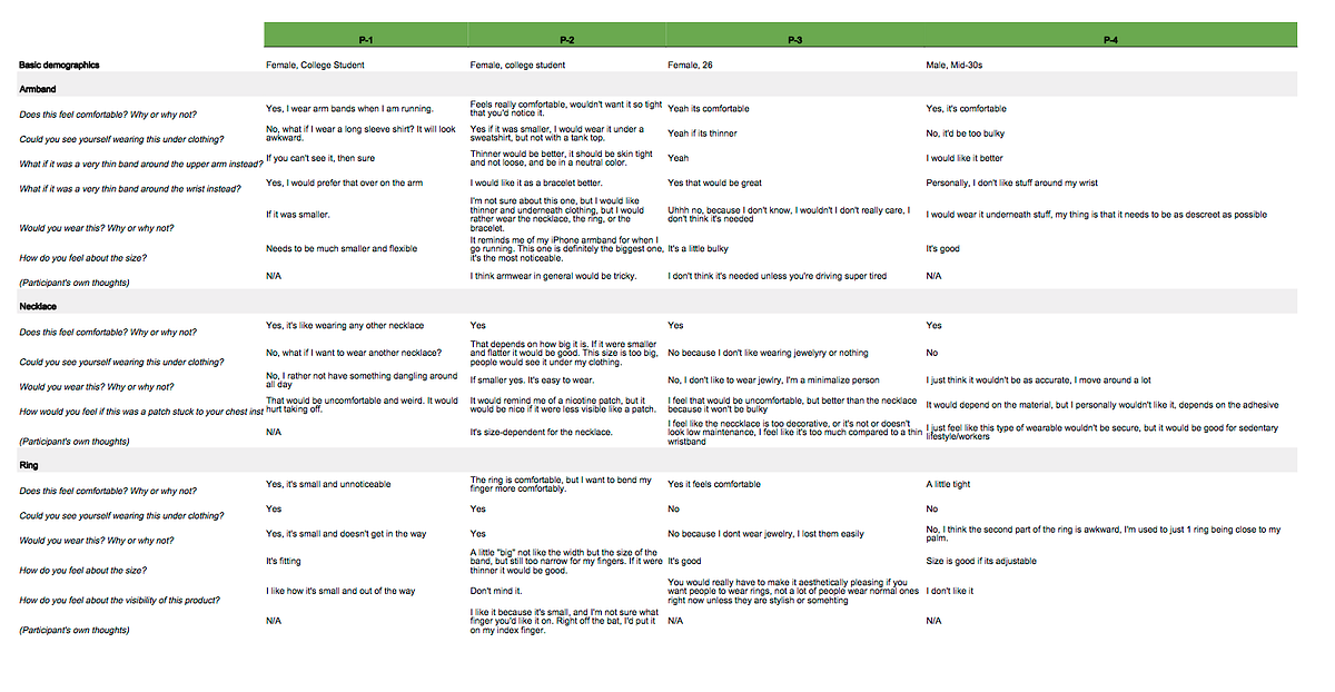 Low-Fi Usability Findings | Medium