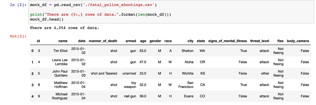 The Facts on Police Brutality. A social issue that I feel is important ...
