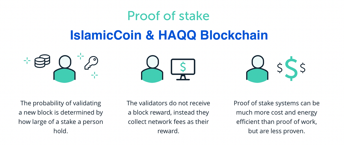 How does Proof of Stake (PoS) of Haqq Blockchain work? | by Dazaov | Medium