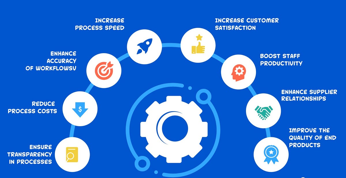 Streamline small business processes by harnessing AI workflow management AI-powered automated # ...