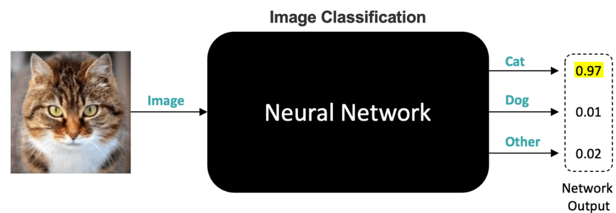 Getting Started with Neural Networks: A 30,000-Foot View for Beginners ...