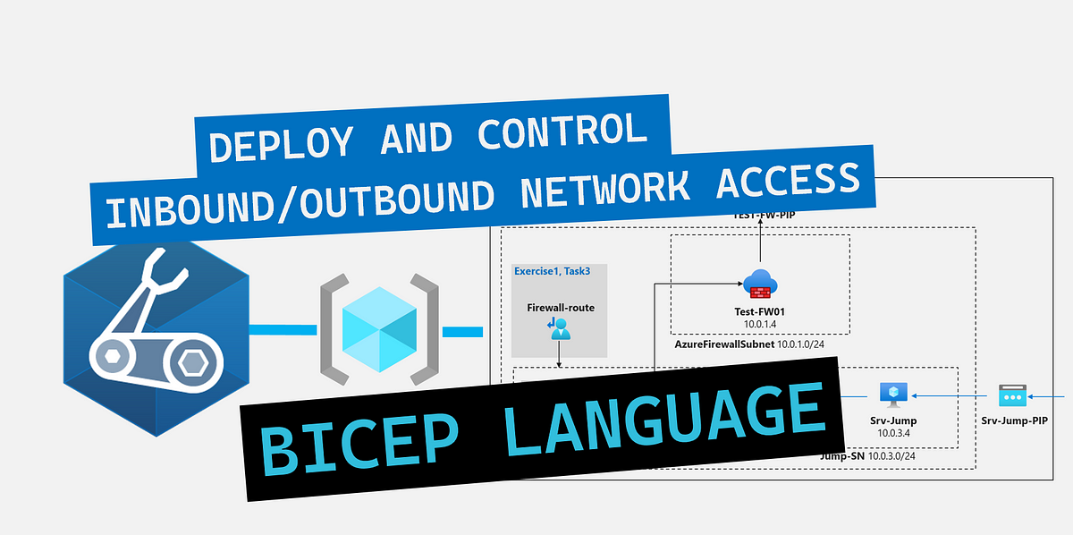 Azure Firewall Implement Secure Network Access Using Bicep Language By Dave R Microsoft 0113