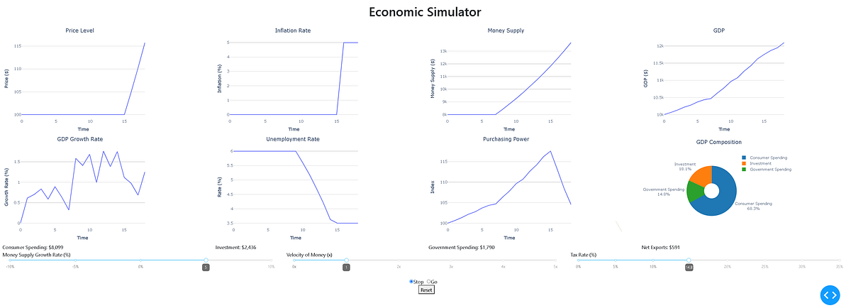 Visualizing Economics with a Simple Simulation | by Tomb | Medium